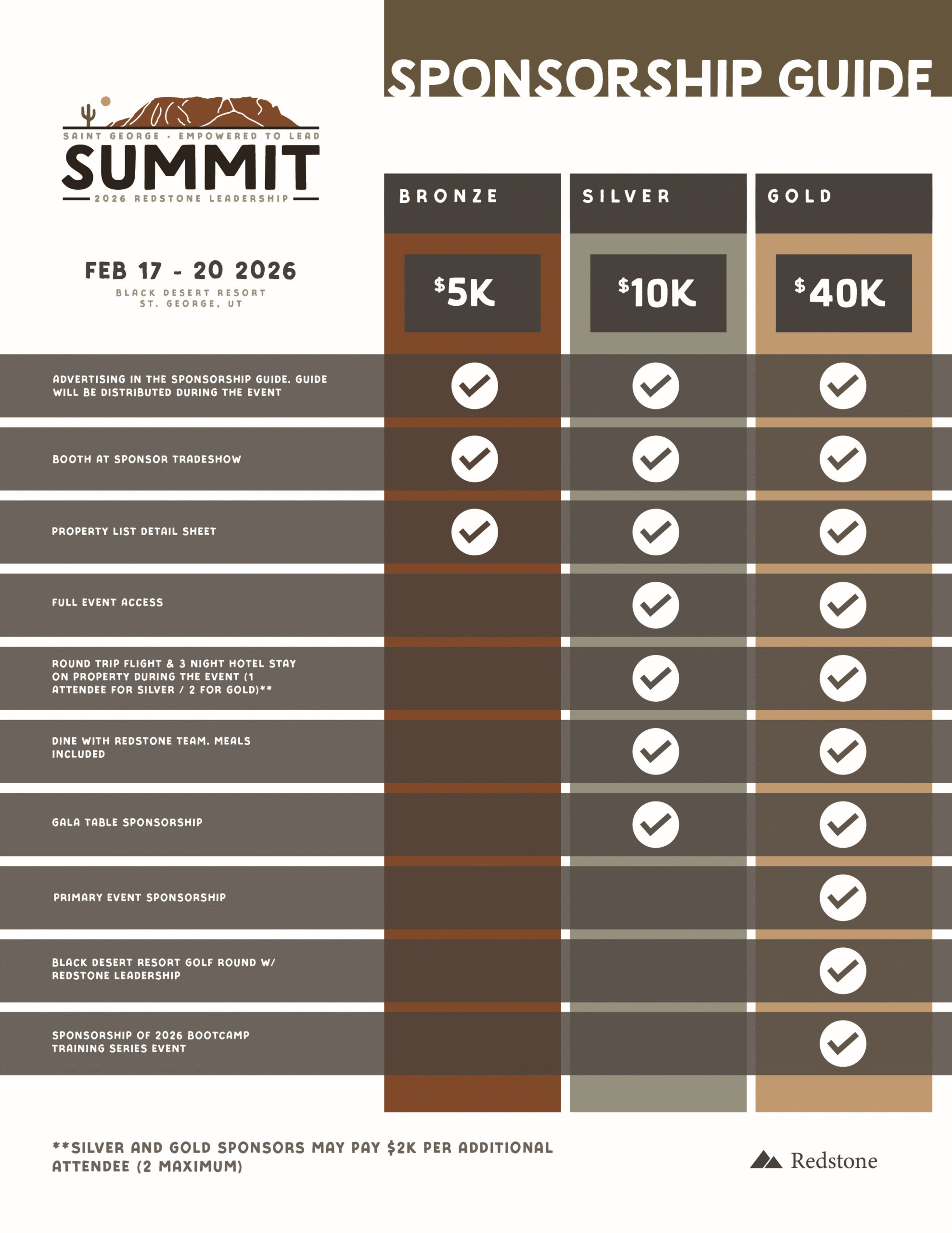 Summit 2026 Sponsorship – Redstone Residential